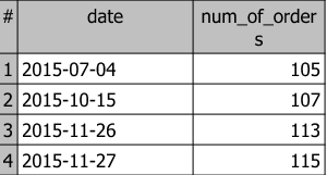 GitHub - Laxan21/Pizza-Places