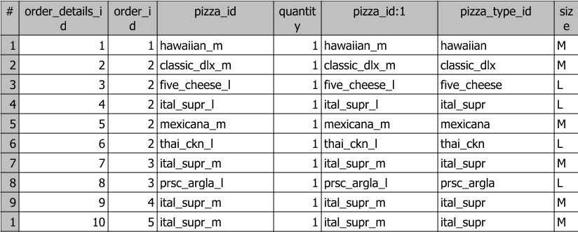 GitHub - Laxan21/Pizza-Places