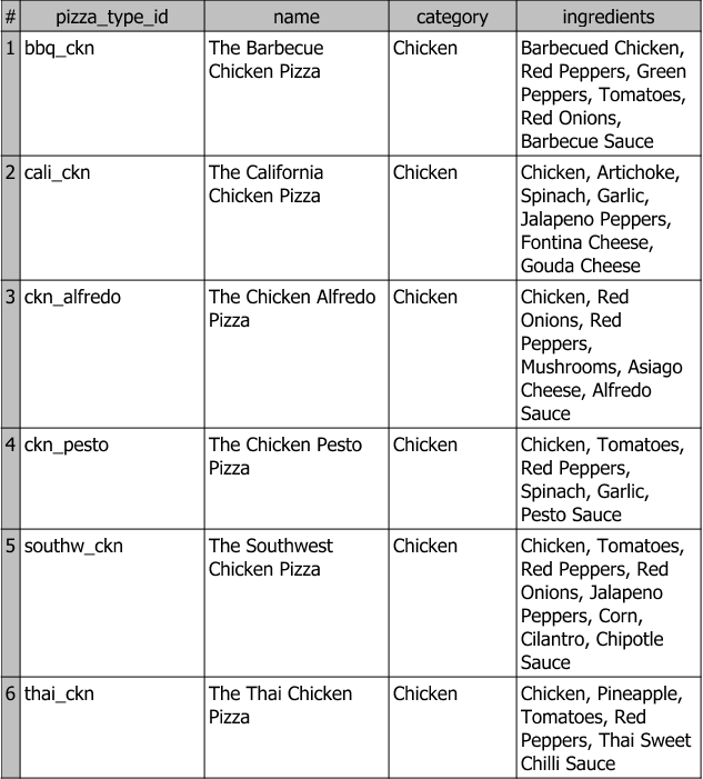 GitHub - Laxan21/Pizza-Places