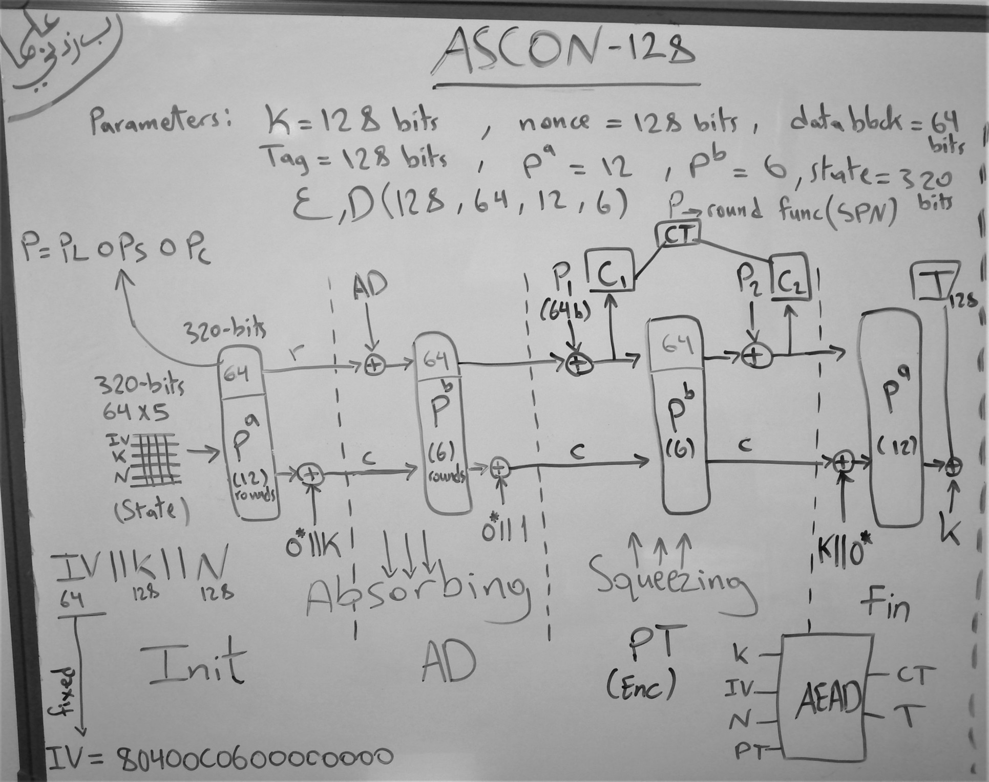 GitHub - motarekk/playascon: understanding, documenting, implementing, and playing with ASCON cipher