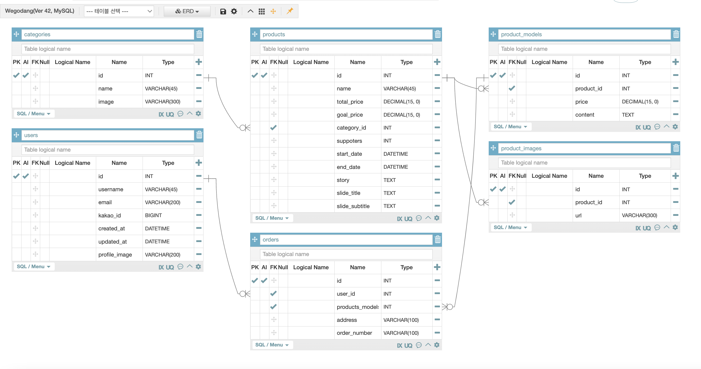 GitHub - wecode-bootcamp-korea/34-2nd-wegodang-backend: 김우식