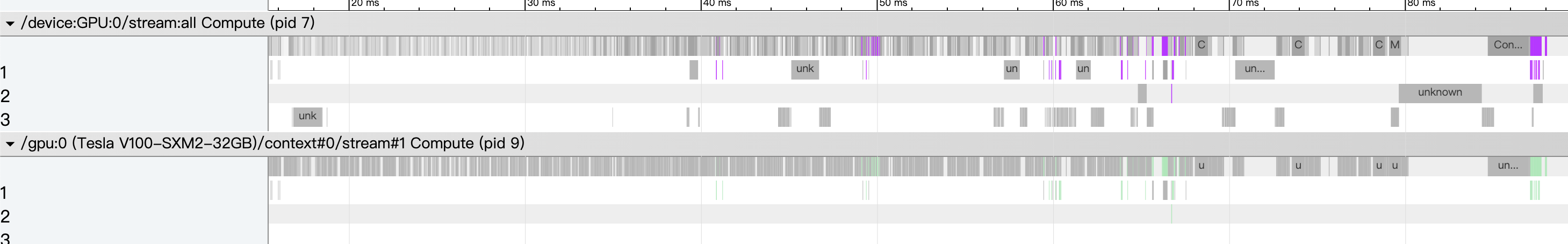 [idea]进一步减少内存消耗，通过融合FWD+BWD+ADAM · Issue #26 · Tencent/PatrickStar · GitHub