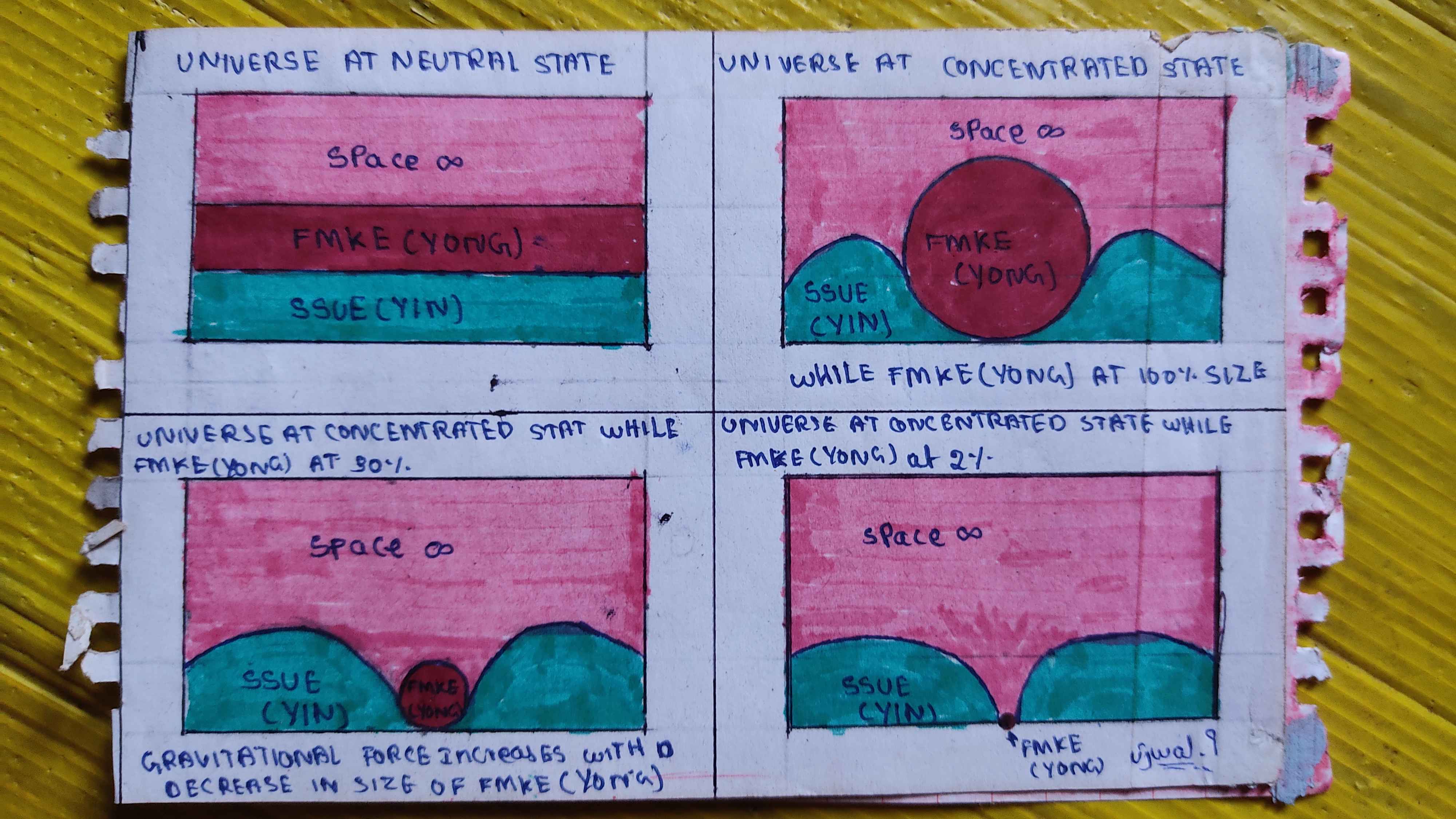 Theoretical-Work-On-Innovation-Project · GitHub