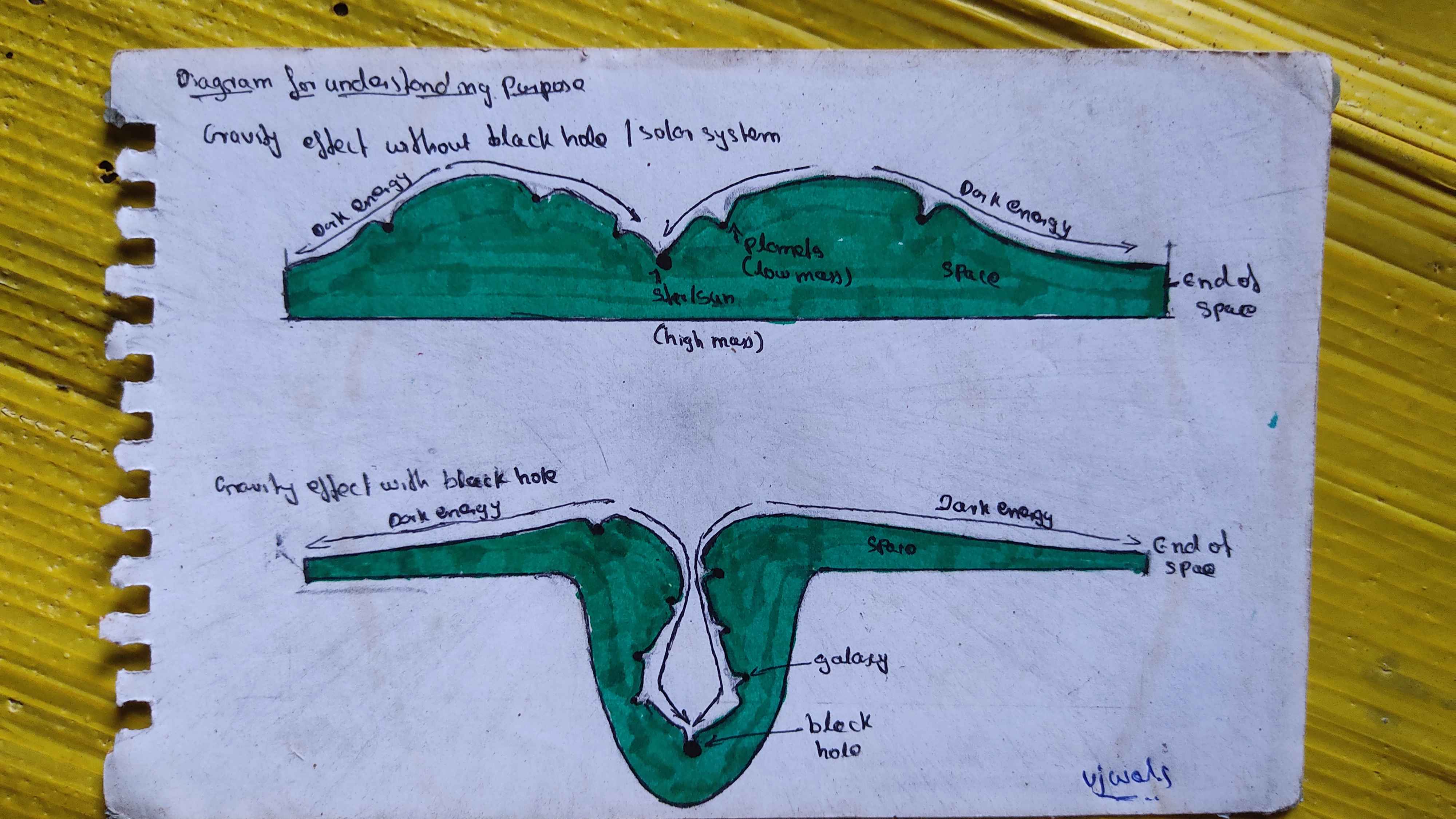 Theoretical-Work-On-Innovation-Project · GitHub