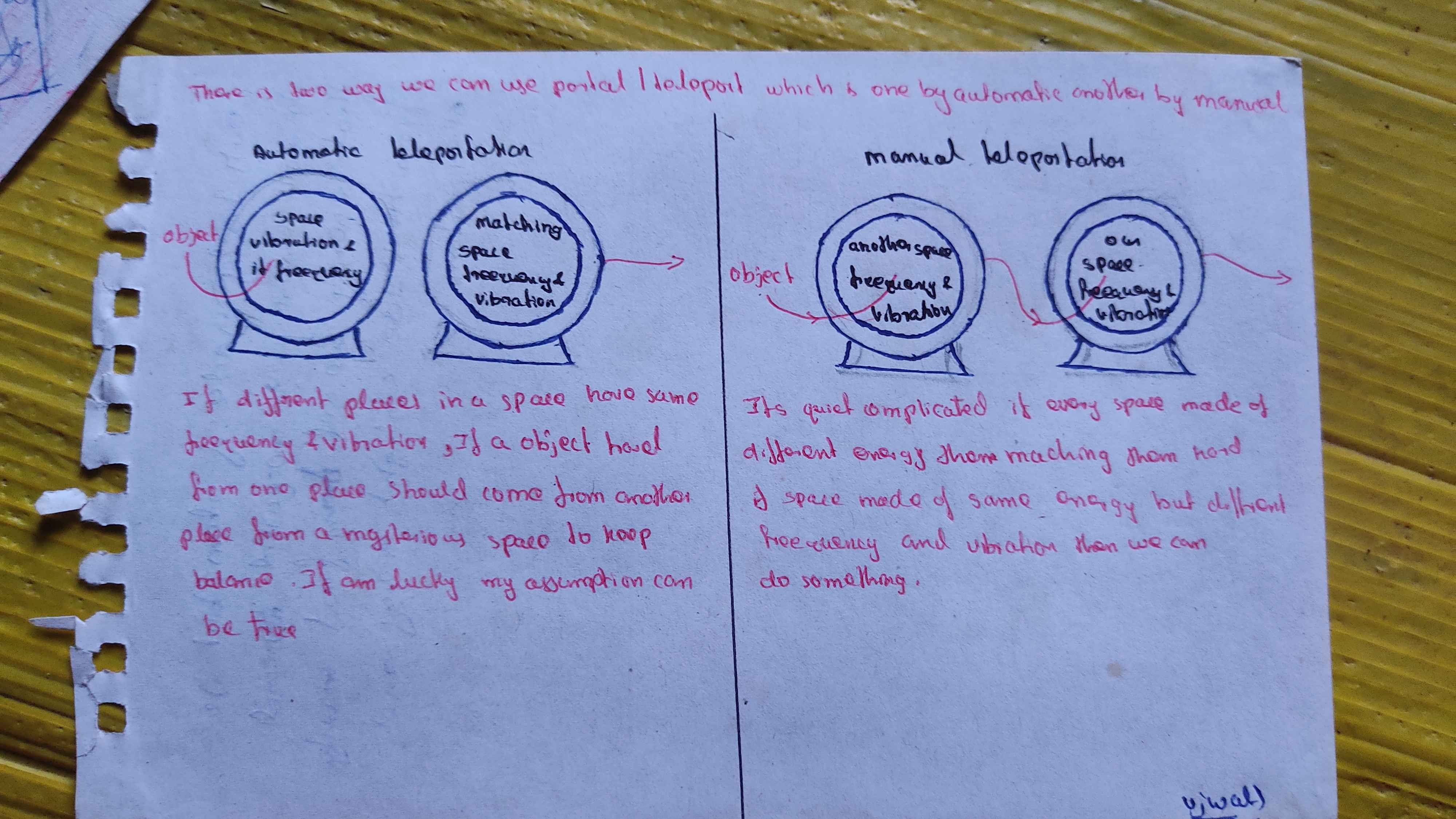 Theoretical-Work-On-Innovation-Project · GitHub