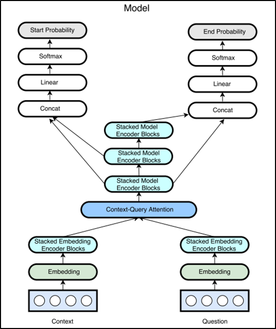 GitHub - apprenant92/Conversational-Q-A-ChatBot: A Question Answering system built on BERT ...