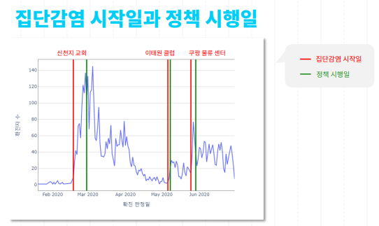 GitHub - justpers/Covid-visualization