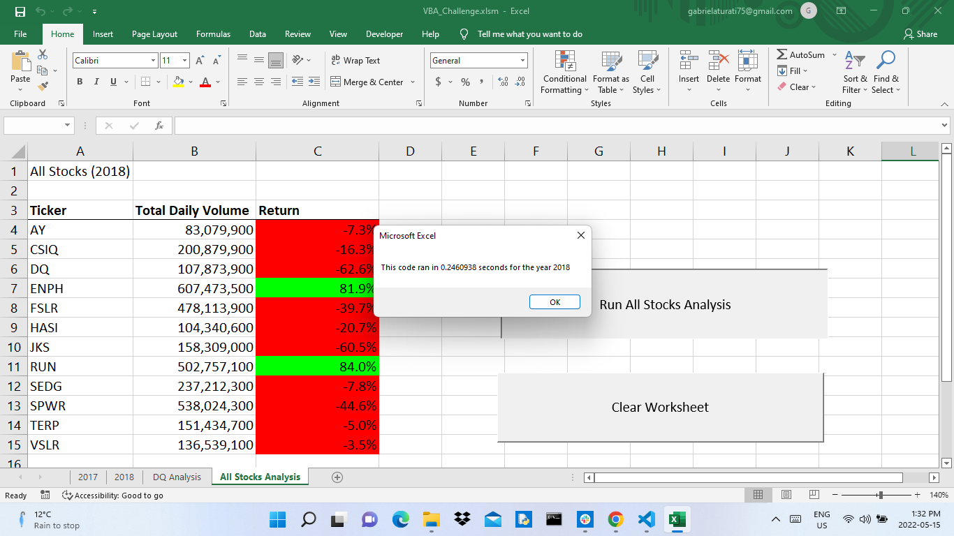 GitHub - DennisdelRioCarbo/stock-analysis: VBA project