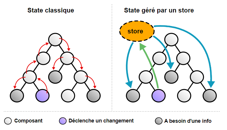 GitHub - fredericreact/Recap-Redux