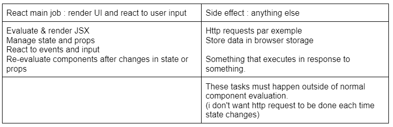 GitHub - fredericreact/login