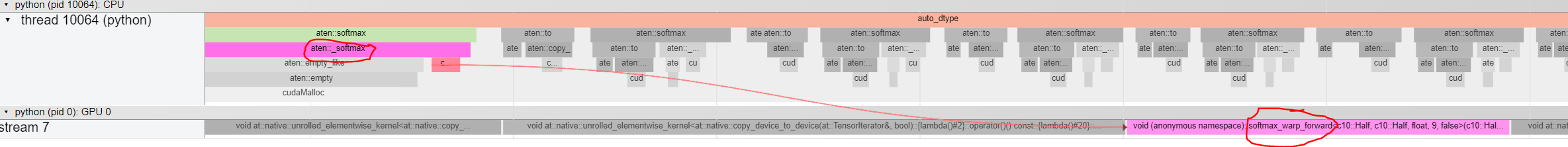 Torchprofiler Double Counting Cuda Wrapper Self Cuda Time · Issue 60783 · Pytorchpytorch