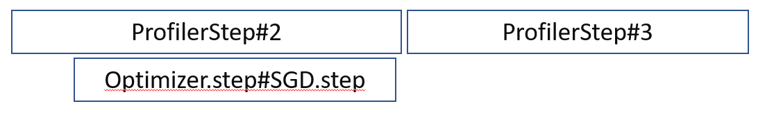 Profiler usage has problem · Issue #8222 · Lightning-AI/pytorch-lightning · GitHub