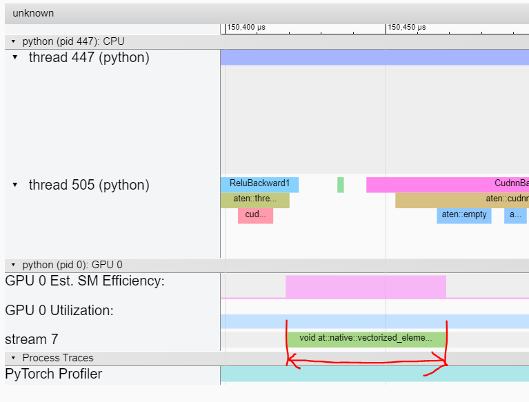 Profiler does not contain NCCL kernel · Issue #60084 · pytorch/pytorch · GitHub