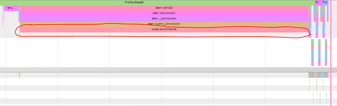 torch.profiler warmup options and documentation · Issue #328 · pytorch/kineto · GitHub