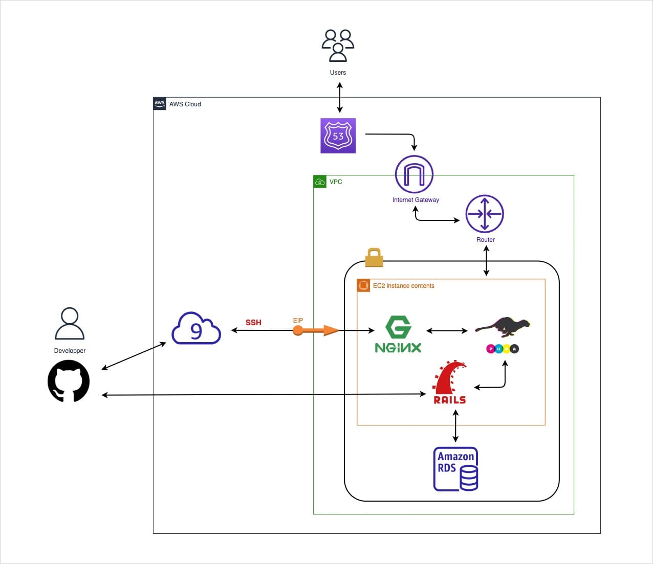 Github Drlocon Memonto ライフログアプリ Memonto