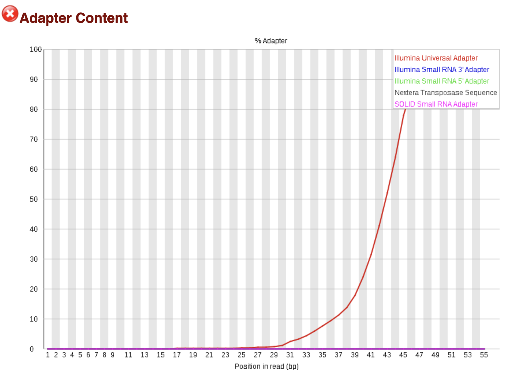 fastp unable to detect adapter whereas fastqc can · Issue #445 · OpenGene/fastp · GitHub
