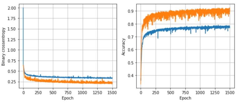 GitHub - lisahyx/Deep-Learning-Emotion-Recognition: Emotion Recognition ...