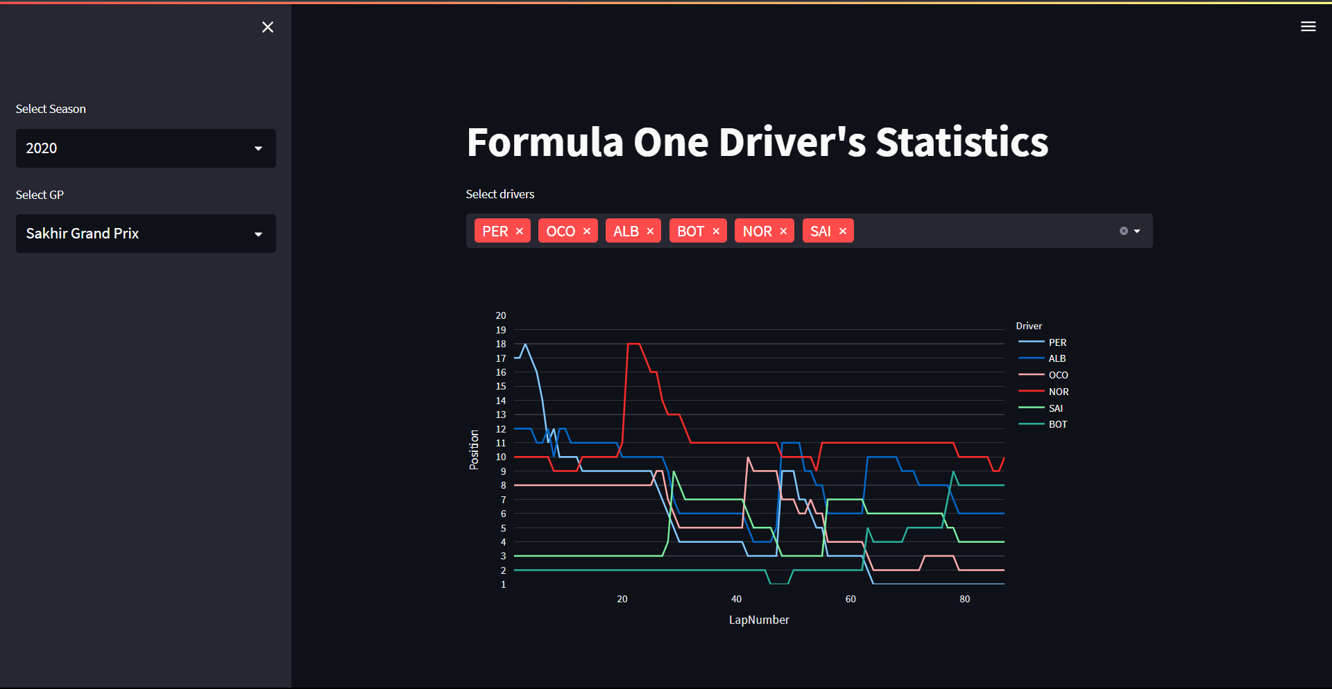 GitHub - AryaCodesAI/Formula1-Analytics: Formula 1 racing sport analytics web application