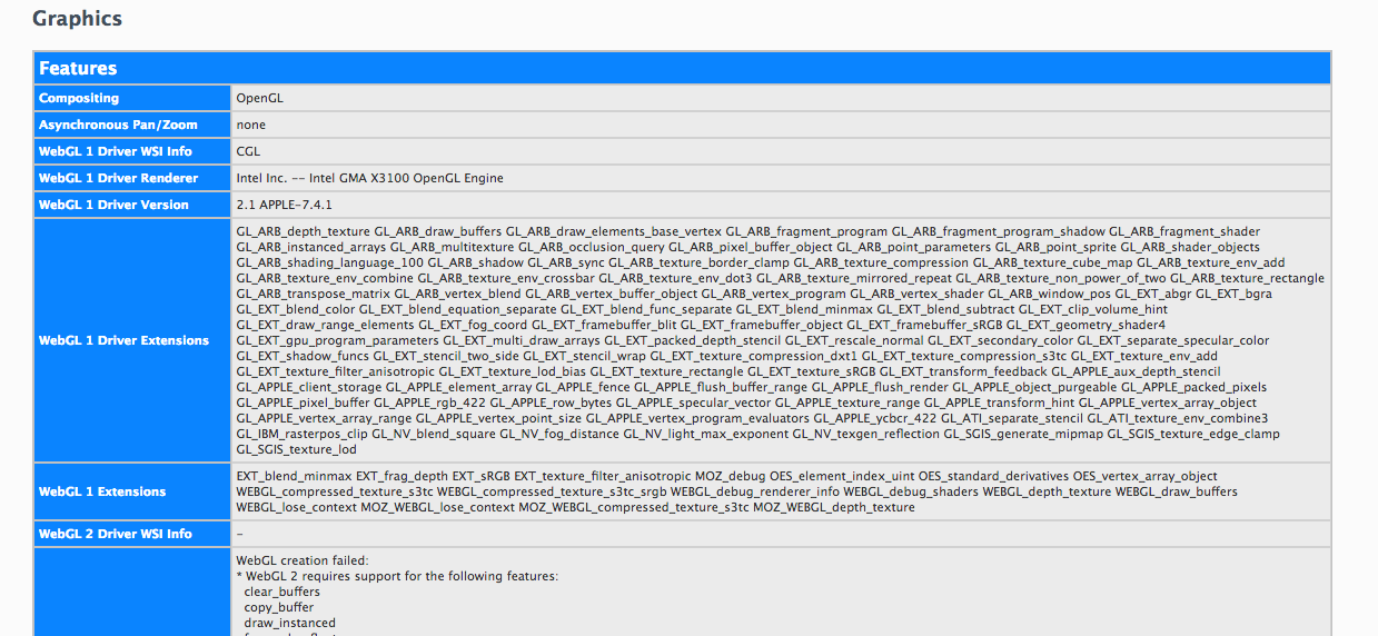 Github Globe Freezes Classic on os x Lion 10.7.5 · Issue #1927 · BrowserWorks/Waterfox · GitHub