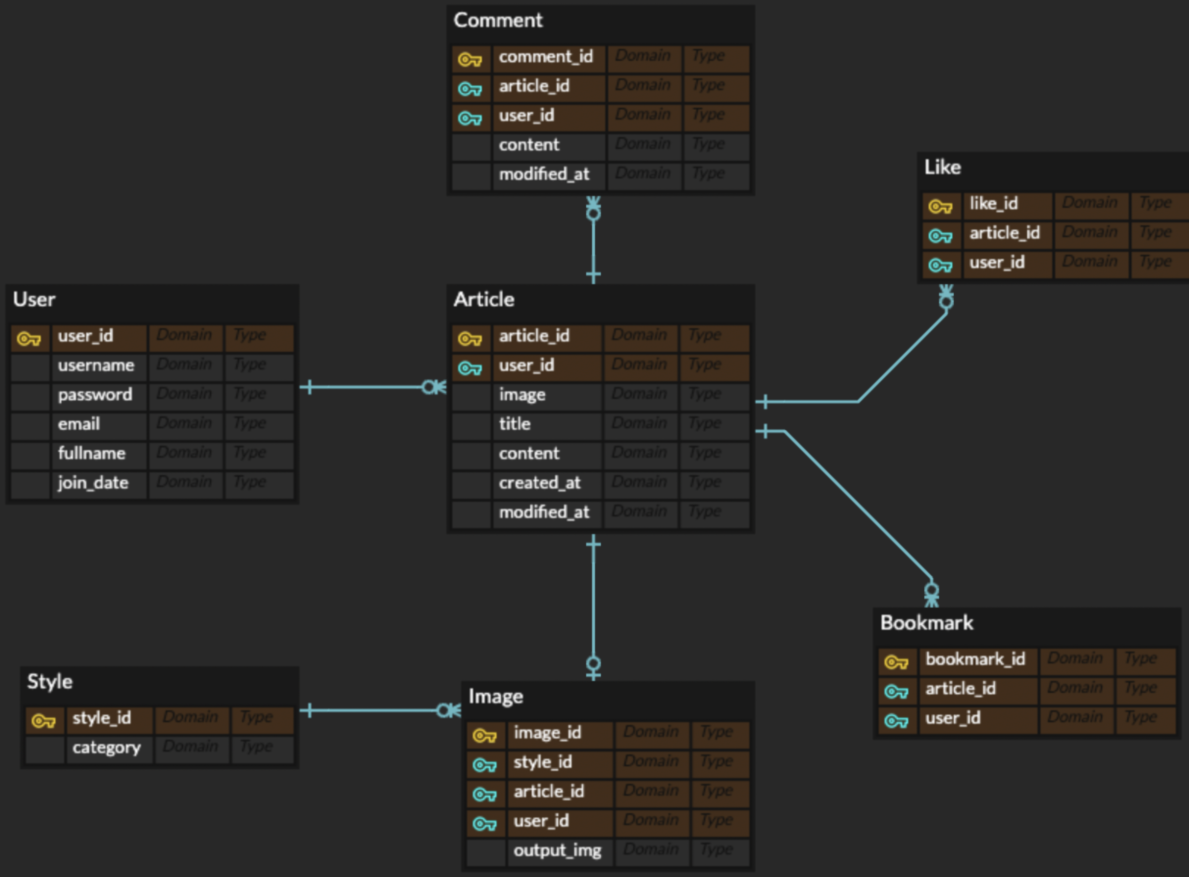 GitHub - 2JYK/The-season-of-N.11_frontend
