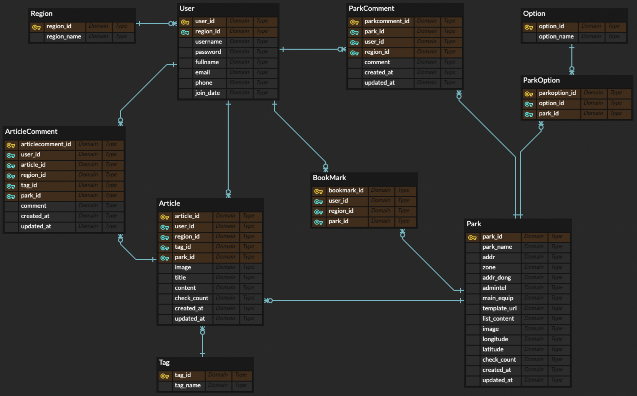 GitHub - 2JYK/iPark_django_backend: django + DRF