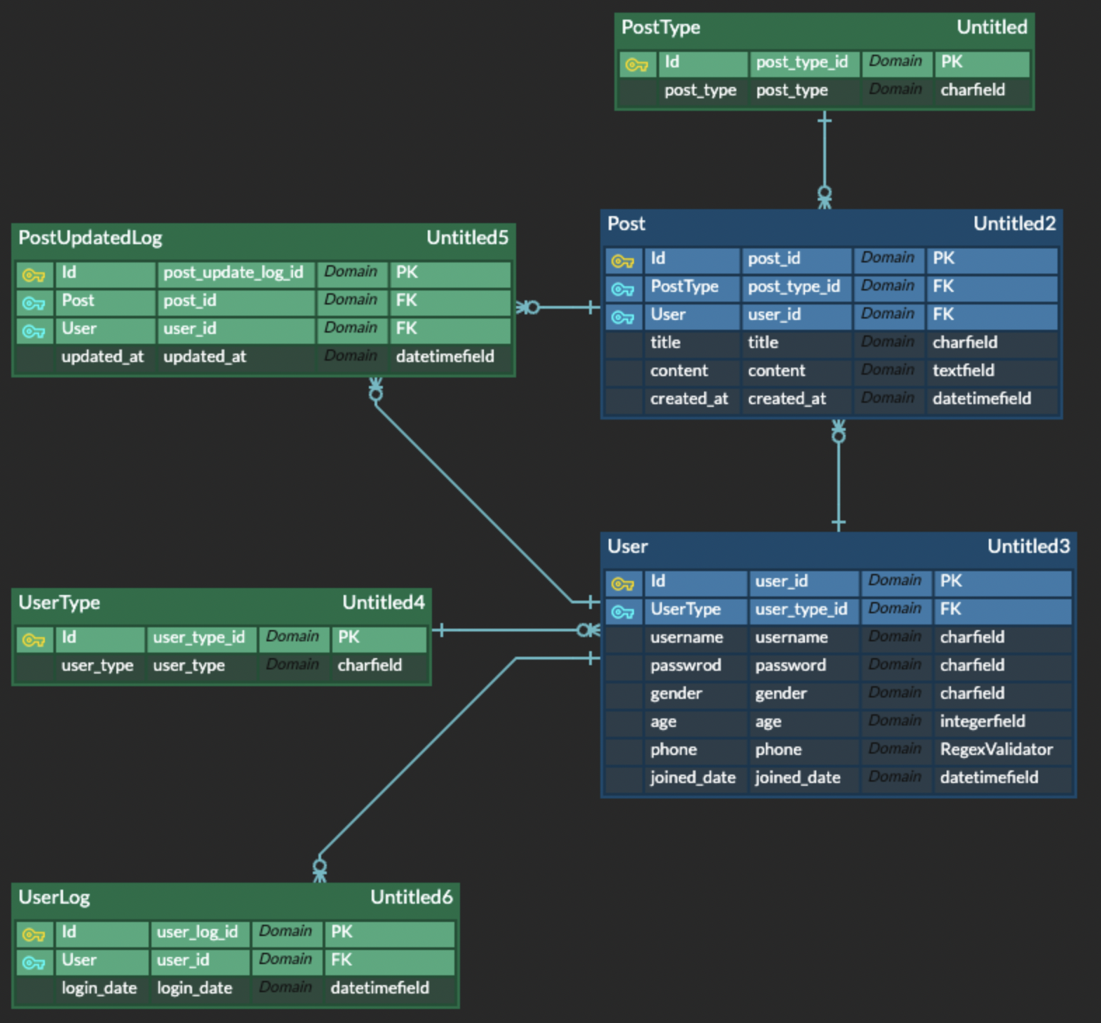 GitHub - PreOnBoarding/Bulletin_Board_Service: 유저가 등급에 따라 게시글을 작성할 수 있는 서비스