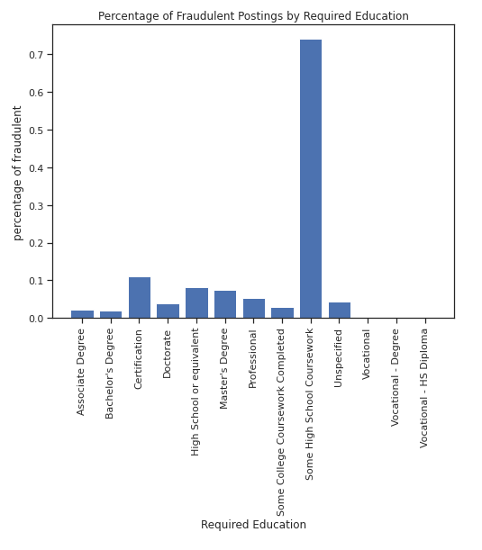 GitHub - Anushreearora/SC1015_Mini_project_Fraudulent_job_classification