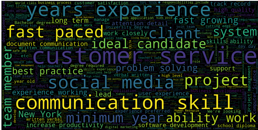 GitHub - Anushreearora/SC1015_Mini_project_Fraudulent_job_classification