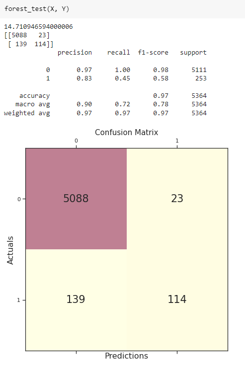 GitHub - Anushreearora/SC1015_Mini_project_Fraudulent_job_classification