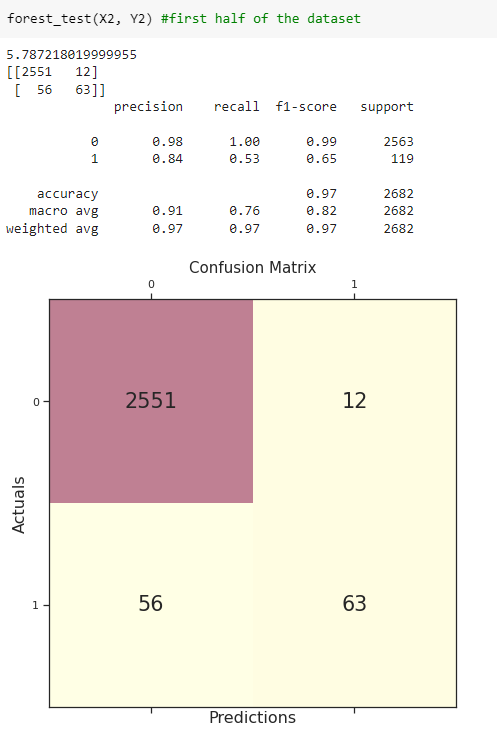 GitHub - Anushreearora/SC1015_Mini_project_Fraudulent_job_classification