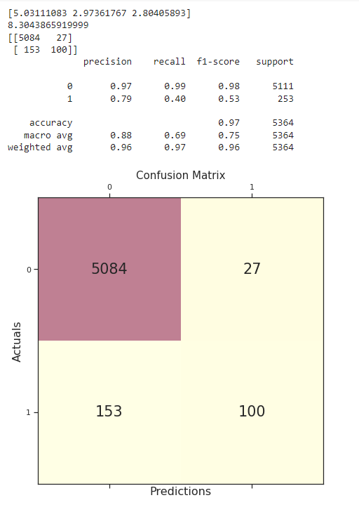 GitHub - Anushreearora/SC1015_Mini_project_Fraudulent_job_classification