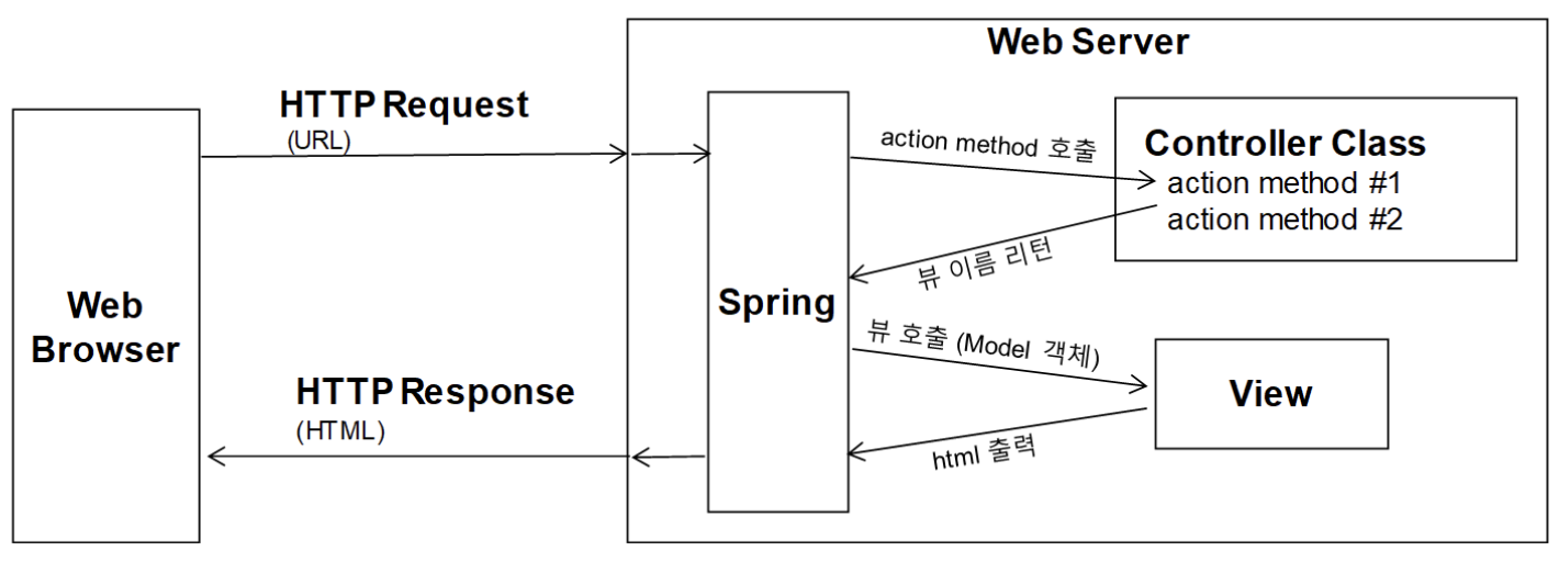 GitHub - SongJwans/comento