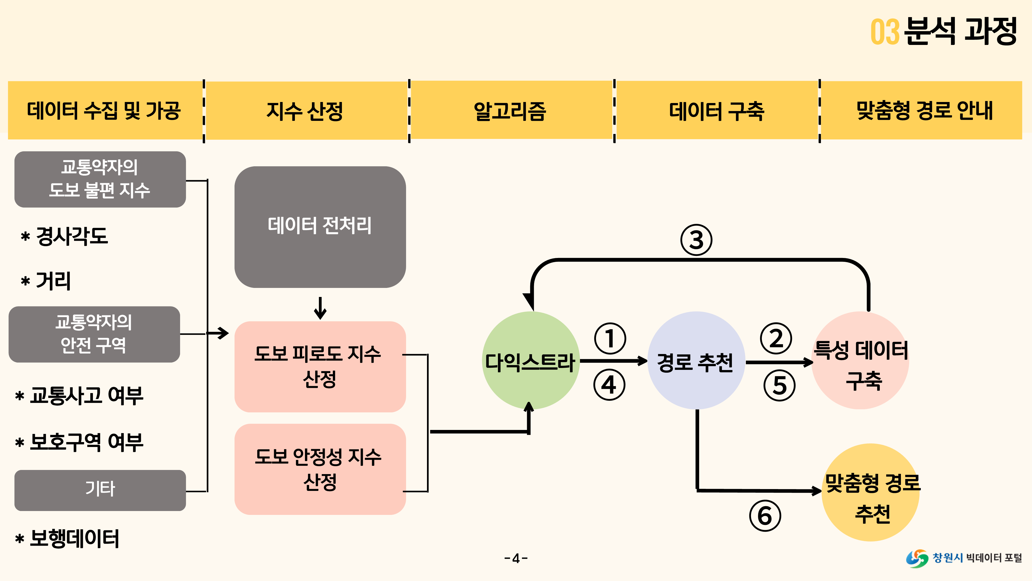 GitHub - JinGyuK/changwon_project