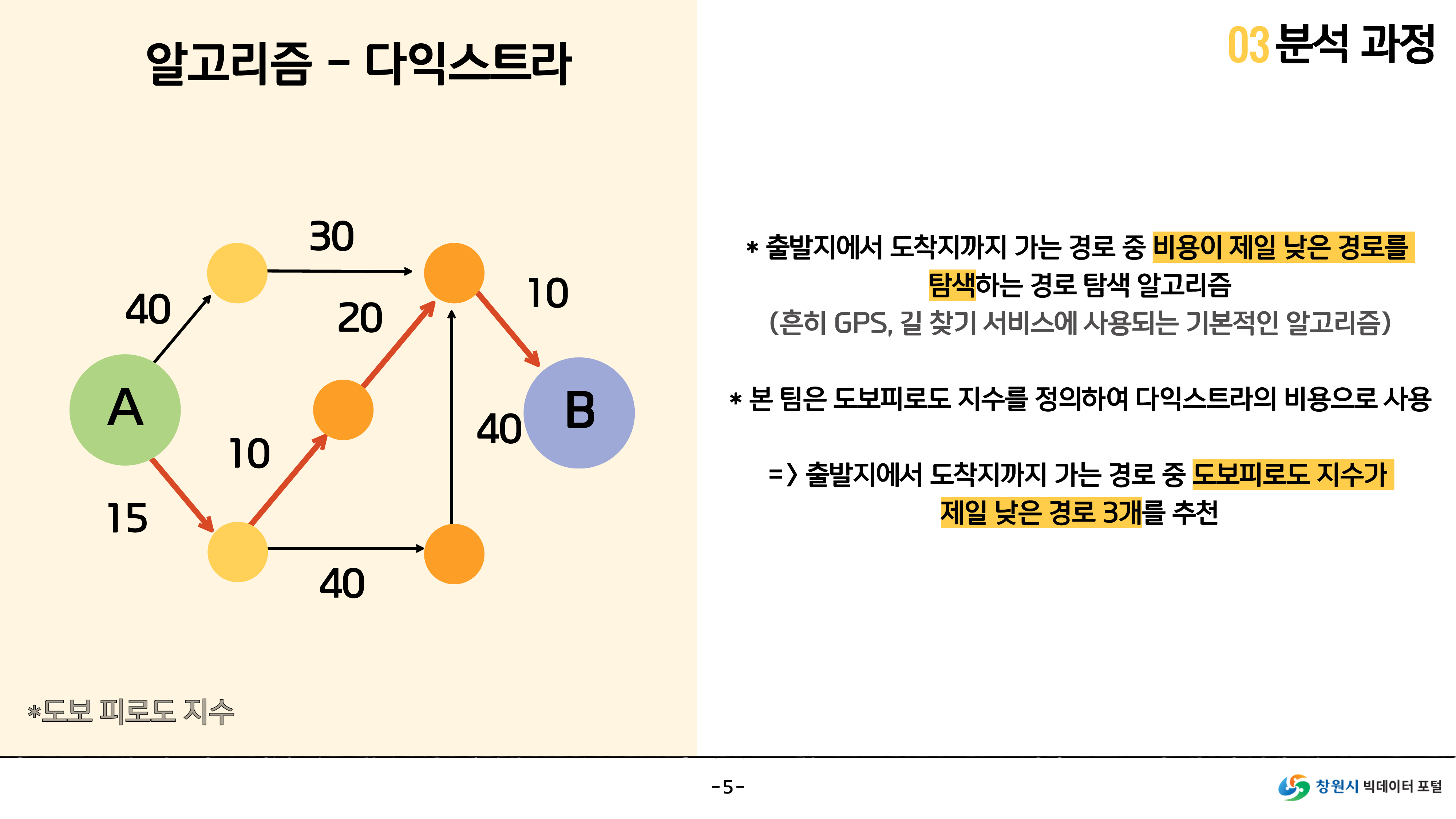 GitHub - JinGyuK/changwon_project