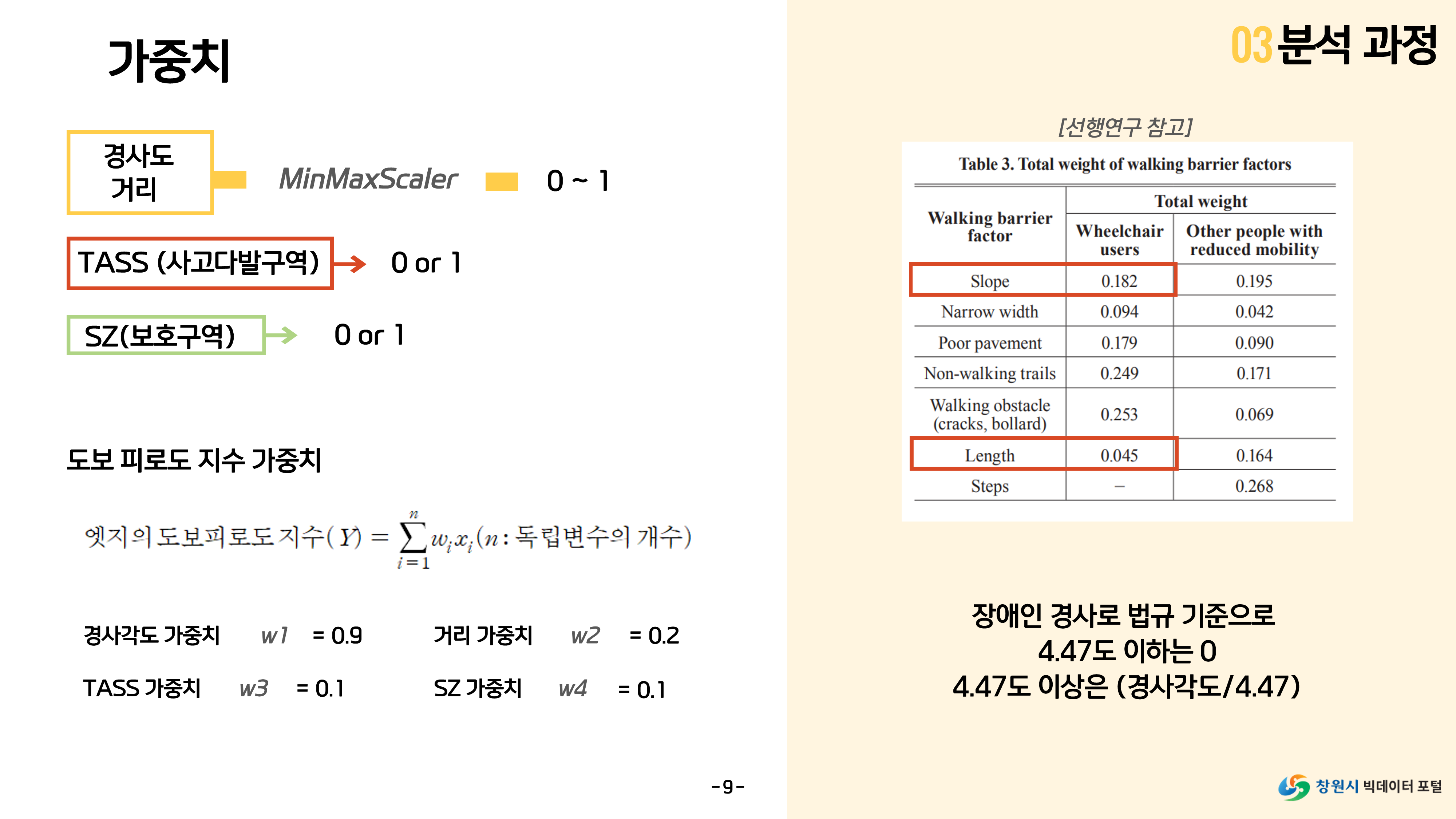 GitHub - JinGyuK/changwon_project