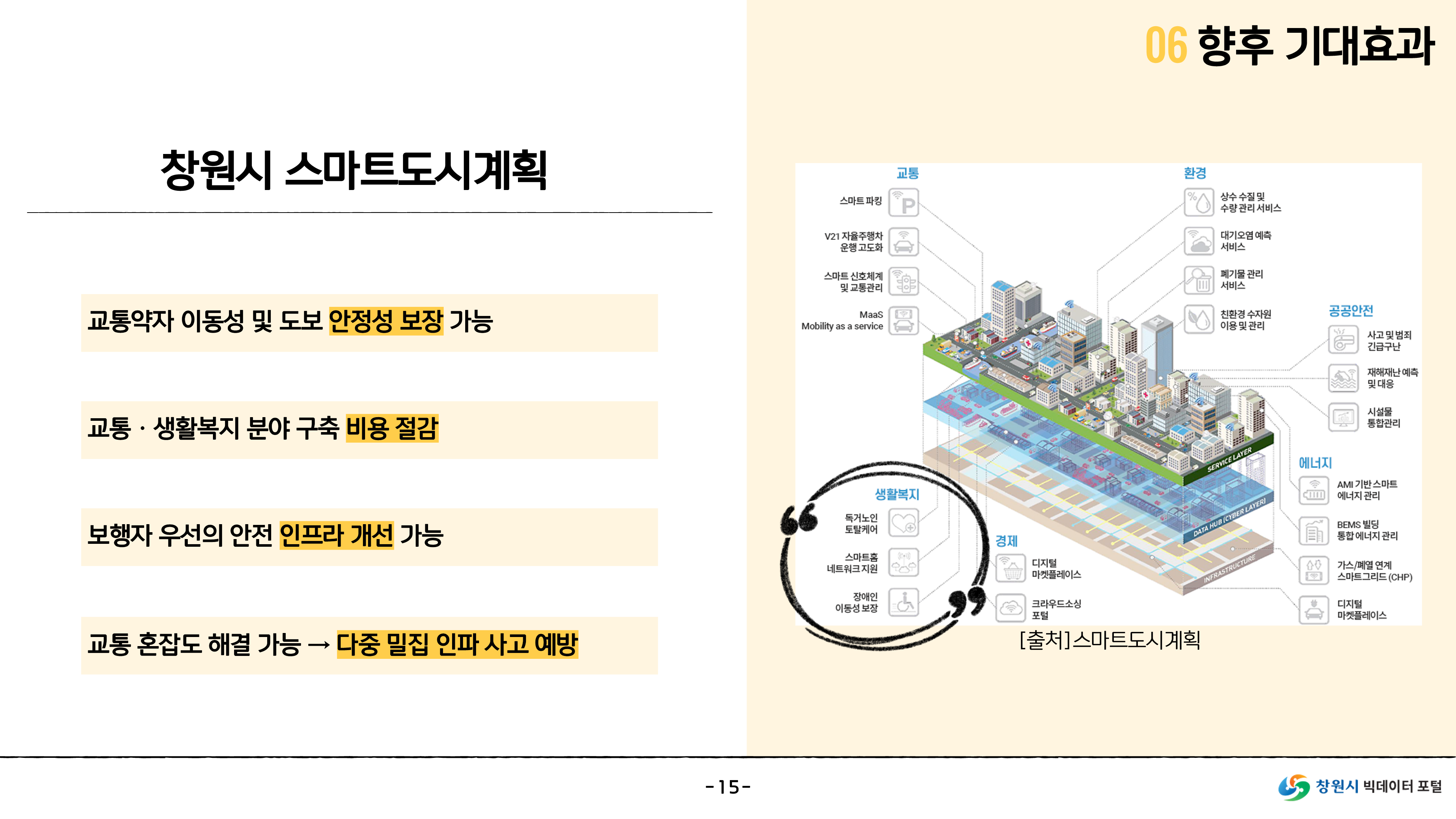 GitHub - JinGyuK/changwon_project