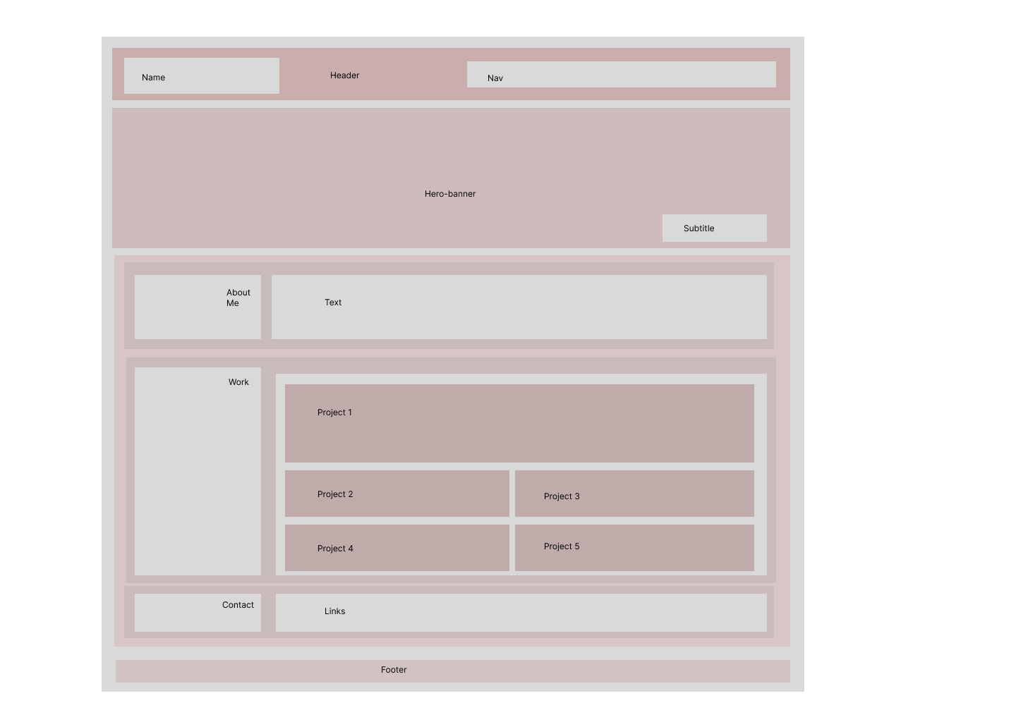 GitHub - JonHarrison/bootstrap-portfolio: Portfolio re-developed using the Bootstrap CSS framework