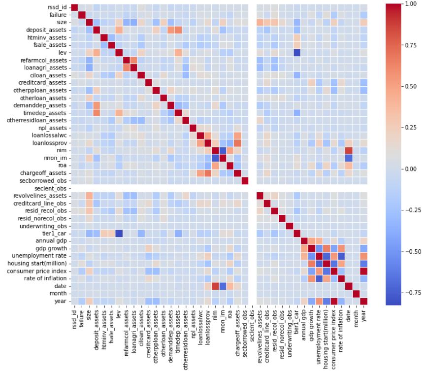 GitHub - TerryFazbear/1151Artificial_Intelligence_Project