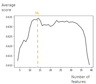 GitHub - TerryFazbear/1151Artificial_Intelligence_Project