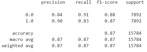 GitHub - TerryFazbear/1151Artificial_Intelligence_Project