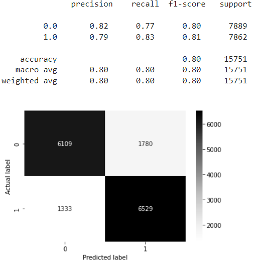 GitHub - TerryFazbear/1151Artificial_Intelligence_Project