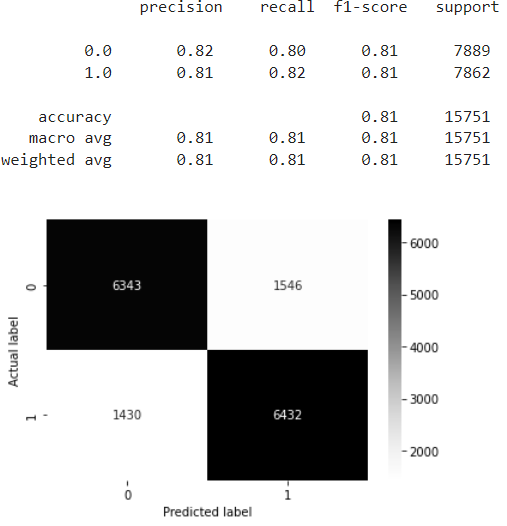 GitHub - TerryFazbear/1151Artificial_Intelligence_Project