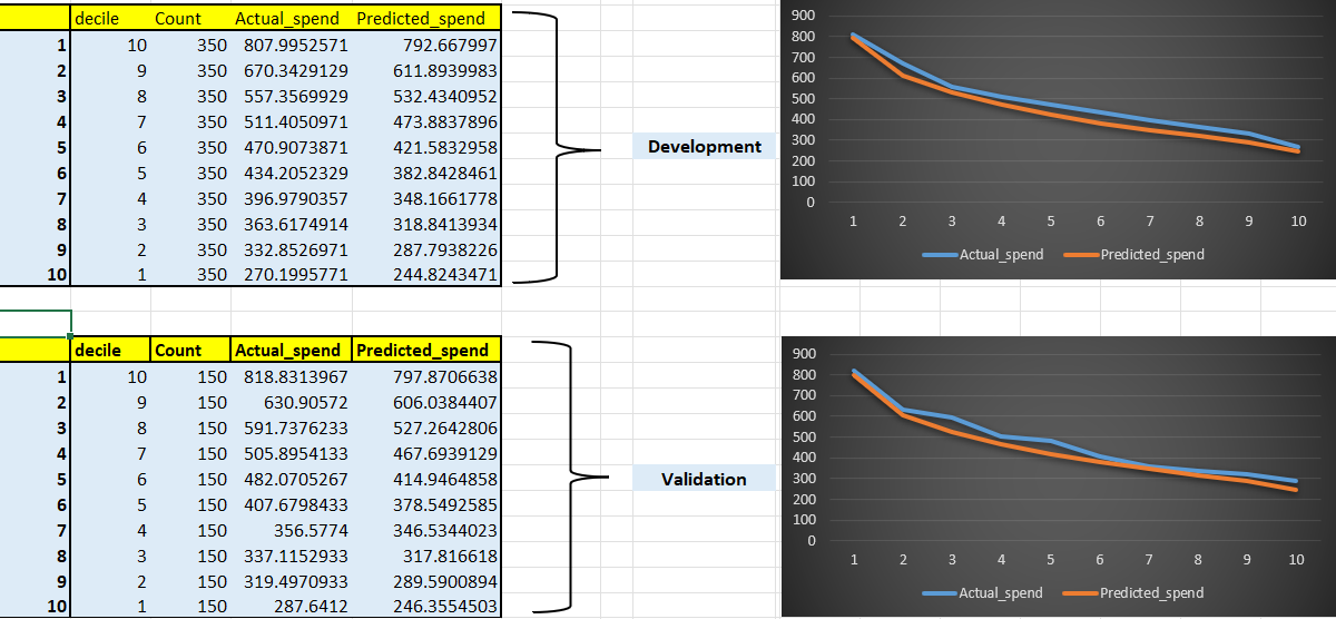 GitHub - sbishay/Credit-Card-Spend-Prediction-using-Linear-Regression