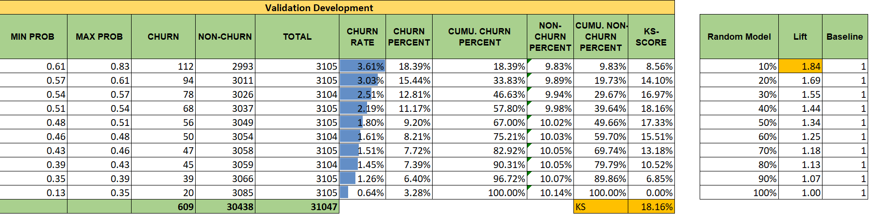 GitHub - sbishay/Customer-Churn-Prediction-using-Logistic-Regression