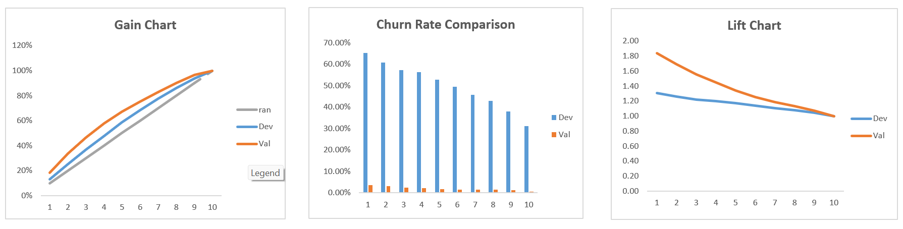 GitHub - sbishay/Customer-Churn-Prediction-using-Logistic-Regression