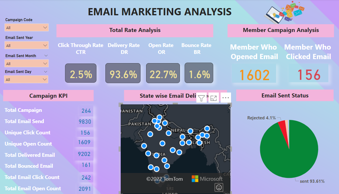 GitHub - sbishay/Email-Marketing-Analysis-using-Power-BI