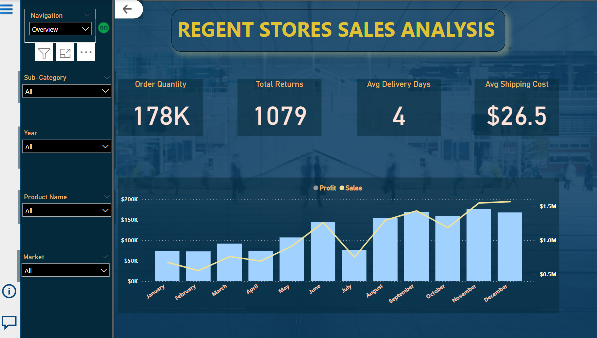 GitHub - sbishay/Superstore-Sales-Analysis-using-Power-BI