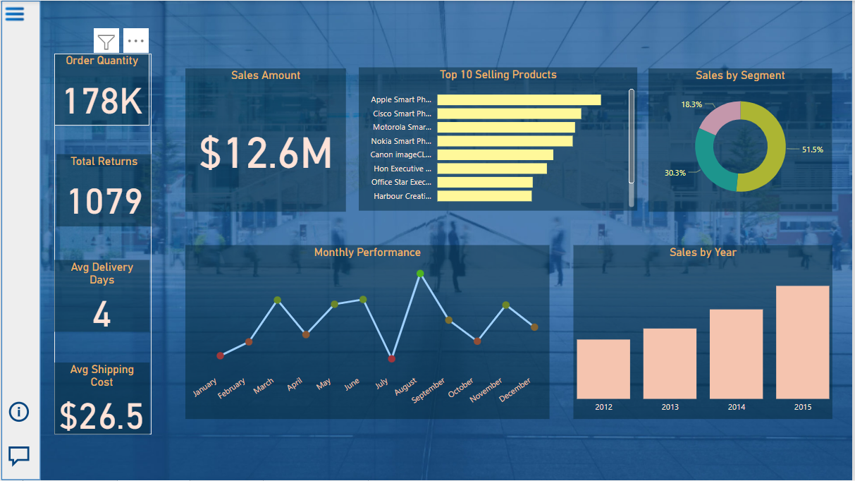 GitHub - sbishay/Superstore-Sales-Analysis-using-Power-BI
