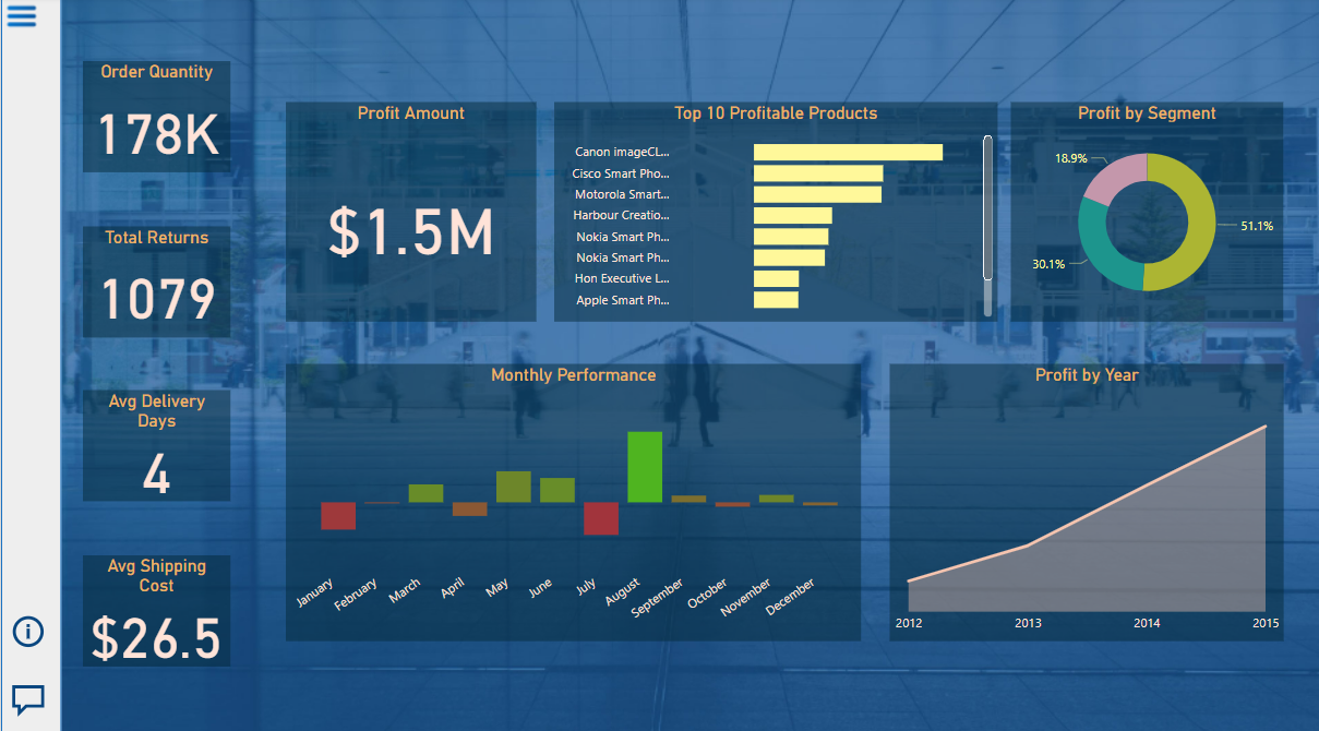 GitHub - sbishay/Superstore-Sales-Analysis-using-Power-BI