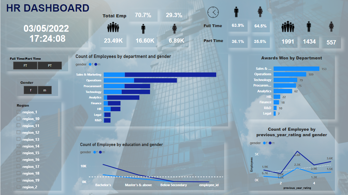 GitHub - sbishay/HR-Analytics-Dashboard-using-Power-BI